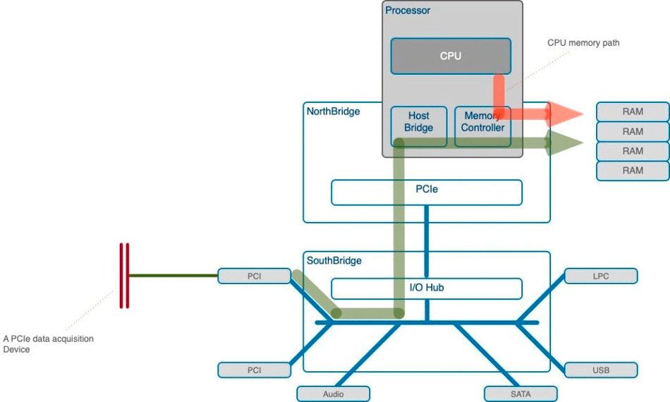 How SmartNIC cards change the concept of server security in particular ...