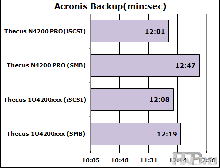 Review of Thecus 1U4200XXX 1U rack storage | hwp24.com